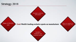Porsche strategic markeing analysis (updated) | PDF