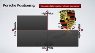 Porsche strategic markeing analysis (updated) | PDF