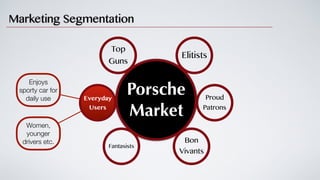 Porsche strategic markeing analysis (updated) | PDF