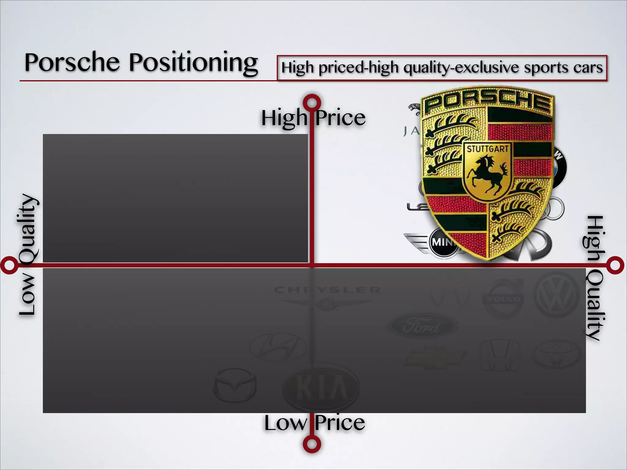 Porsche Strategic Marketing Analysis | PDF