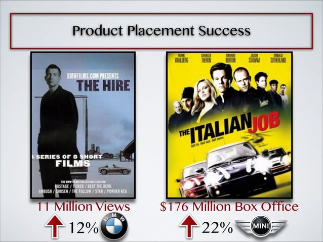 Porsche Strategic Marketing Analysis | PDF | Automotive Industry ...