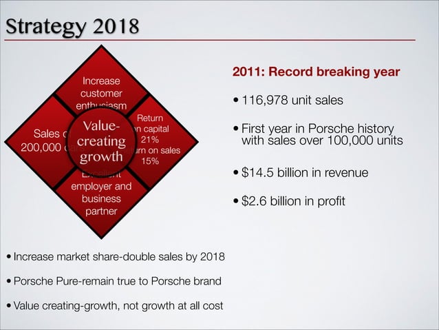 Porsche Strategic Marketing Analysis PPT porsche-strategic-marketing-analysis-ppt
