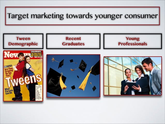 Porsche Strategic Marketing Analysis PPT porsche-strategic-marketing-analysis-ppt
