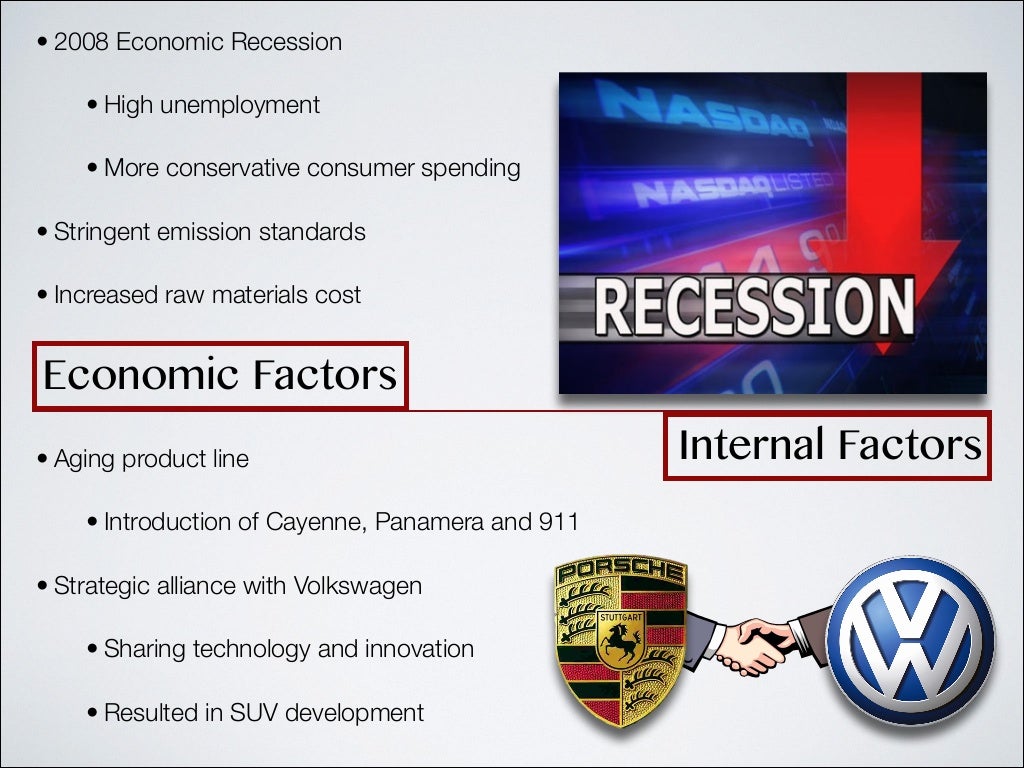 Porsche Strategic Marketing Analysis