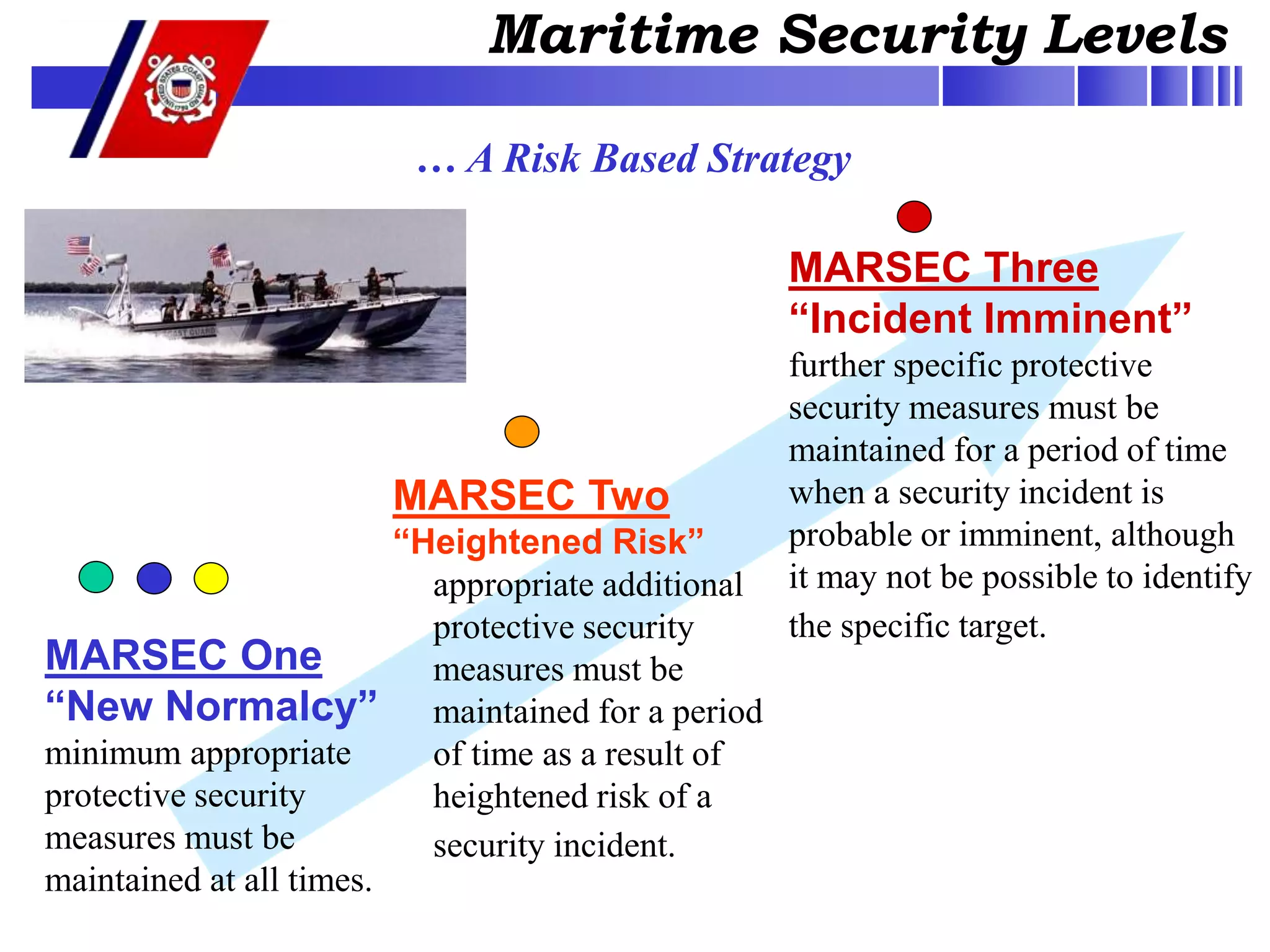 Port-Security-Program-Presentation-2003 (2).ppt