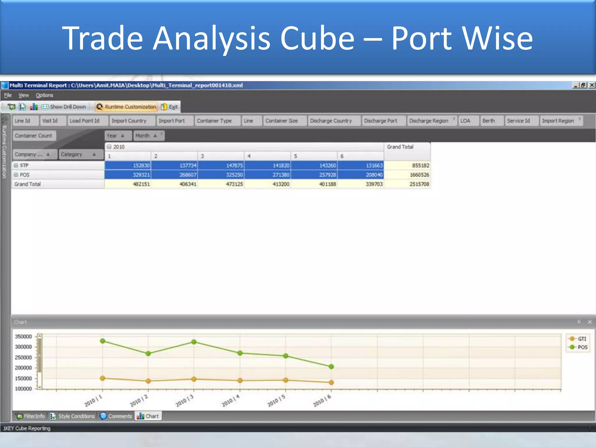 KPI Dashboard for Port Terminals | PPTX