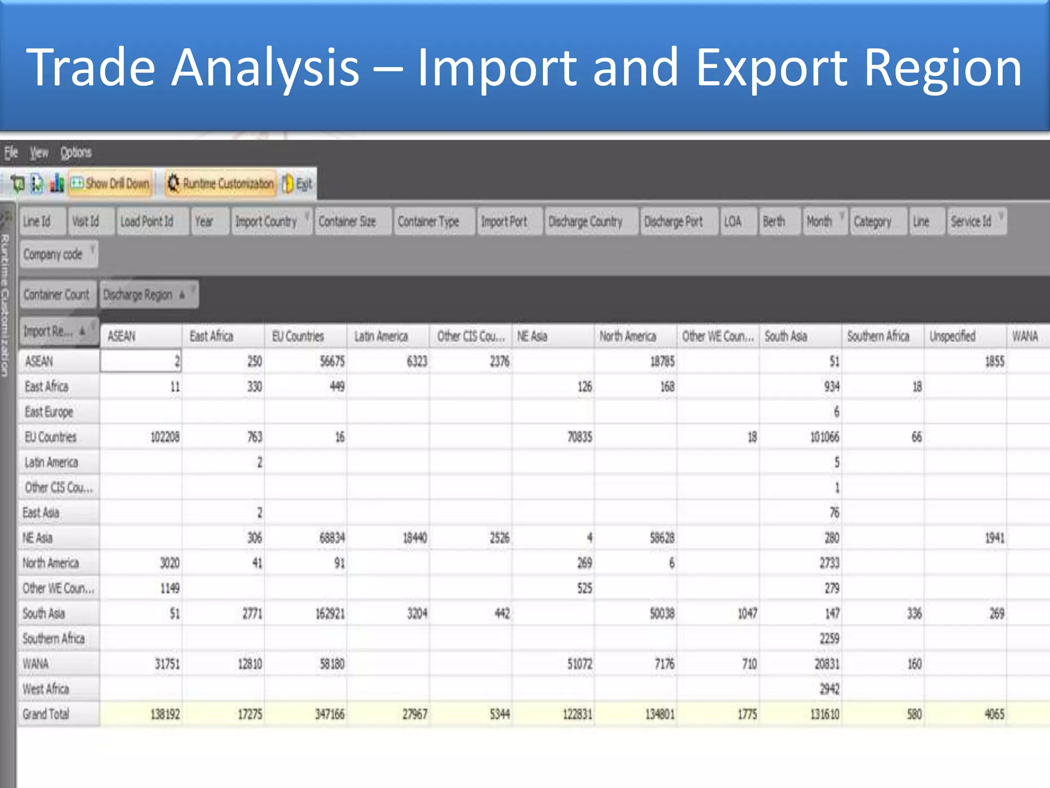 KPI Dashboard for Port Terminals | PPTX