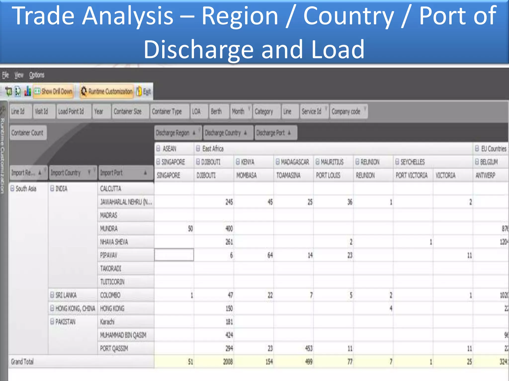 KPI Dashboard for Port Terminals | PPTX