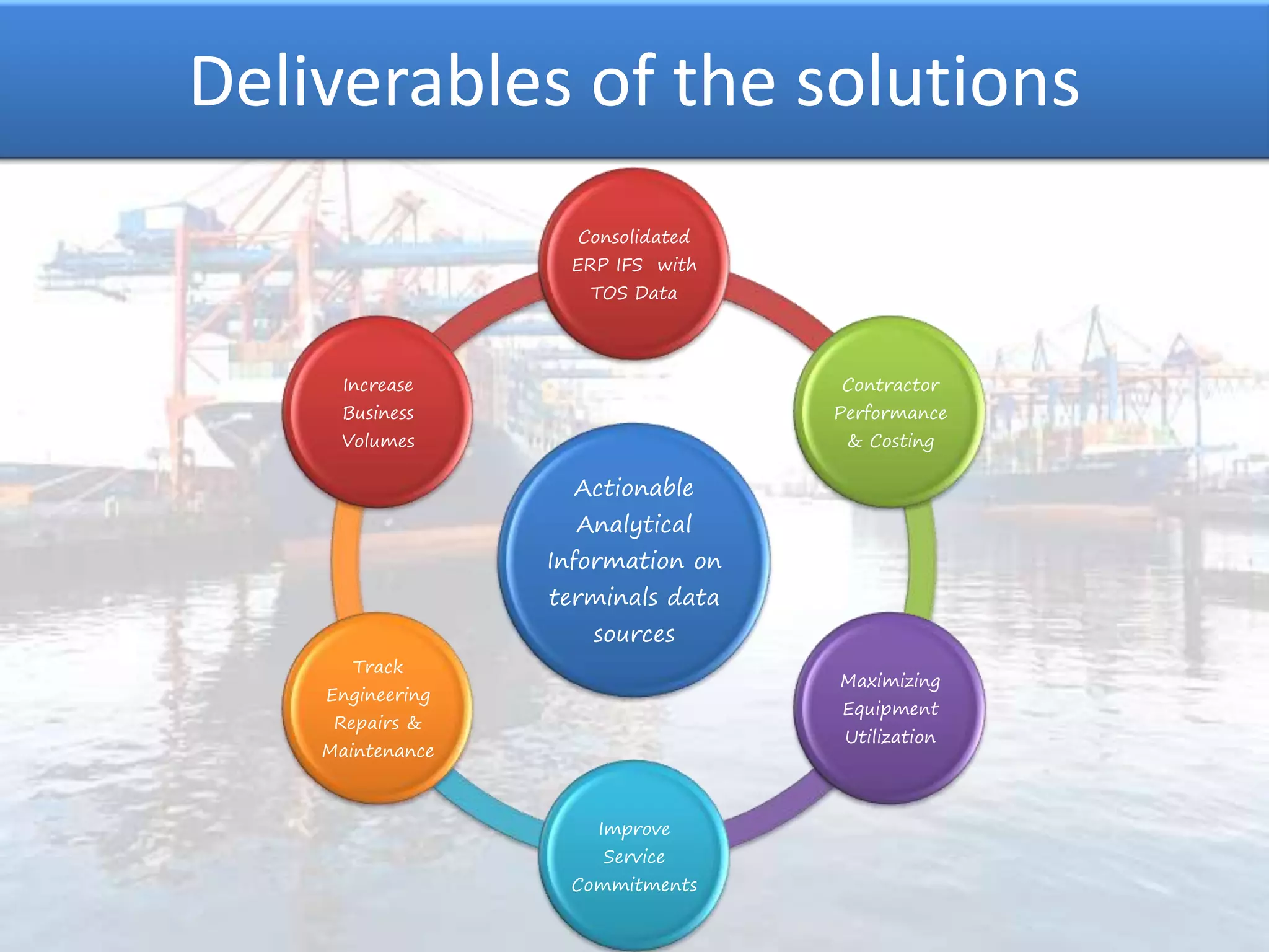 KPI Dashboard for Port Terminals | PPTX