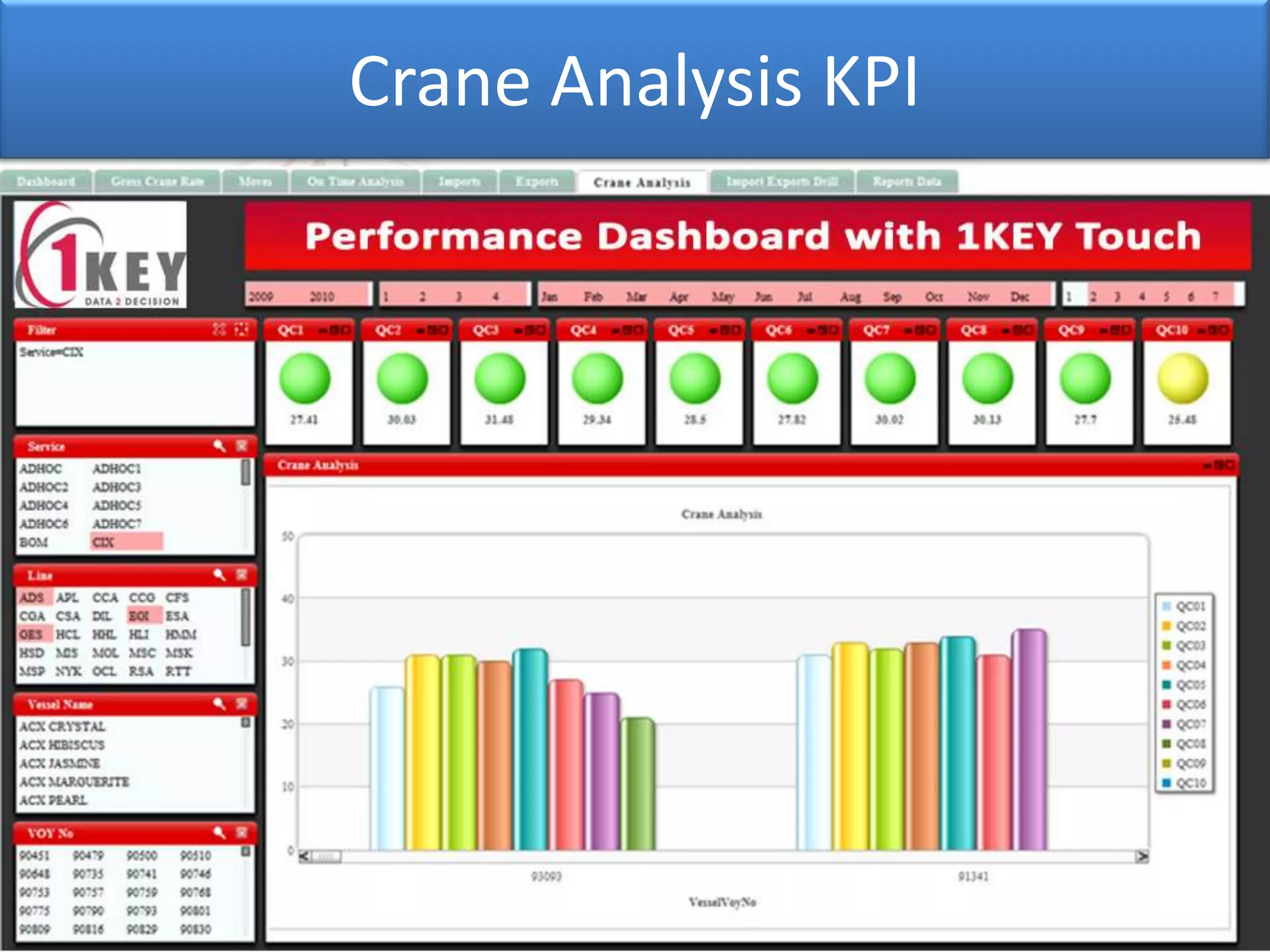 KPI Dashboard for Port Terminals | PPTX