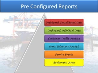 KPI Dashboard for Port Terminals | PPTX