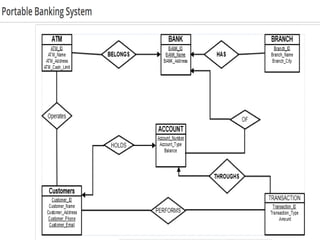 Portable Banking System | PPT