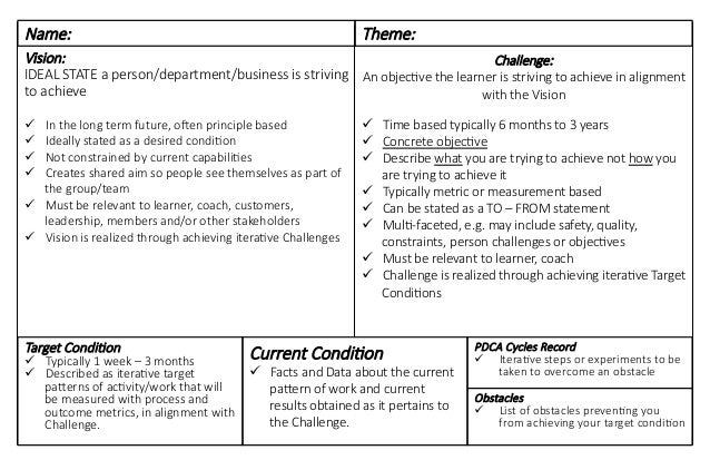 Portable kata storyboard