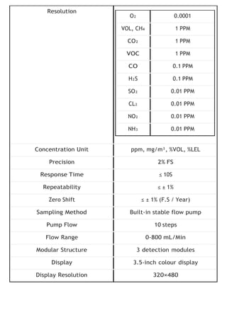 Portable-Multi-Gas-Detector laboratory equipment | PDF