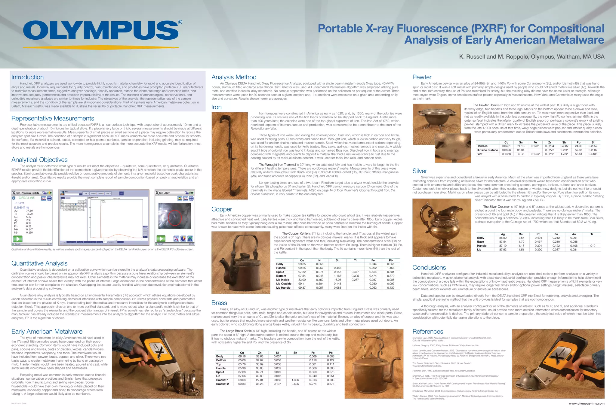 Portable X-ray Fluorescence (PXRF) for Compositional Analysis of Early ...