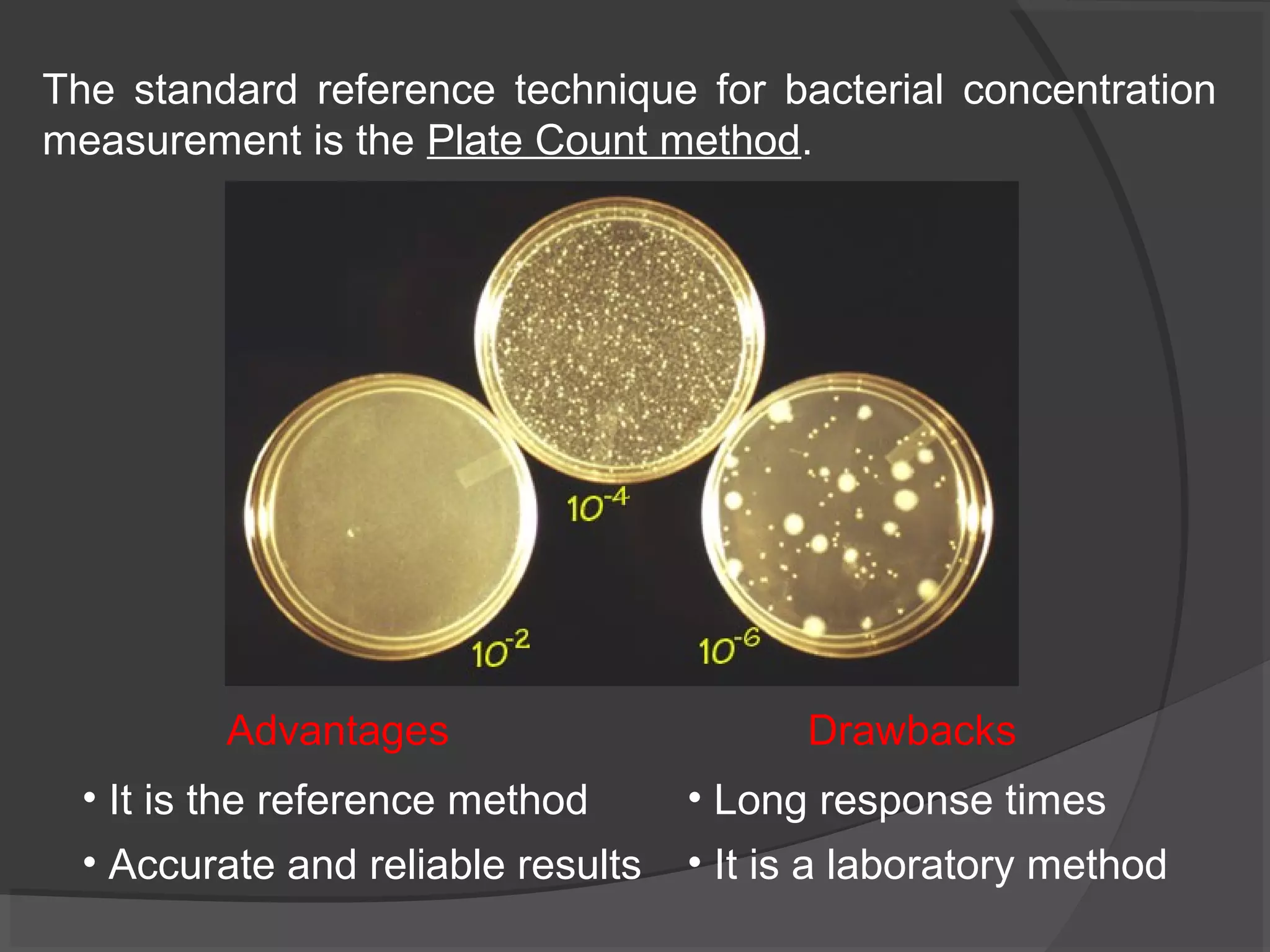 A portable biosensor system for bacterial concentration measurement in ...