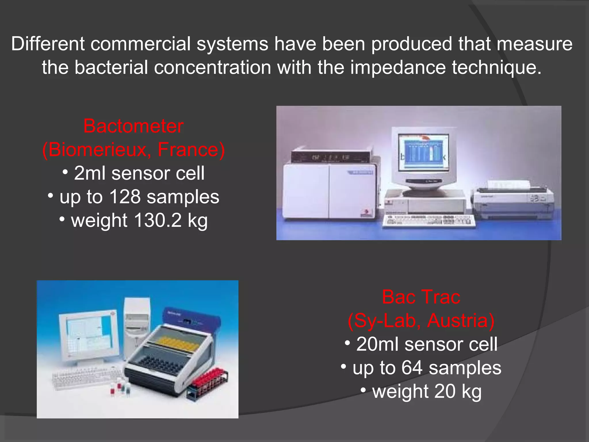 A portable biosensor system for bacterial concentration measurement in ...