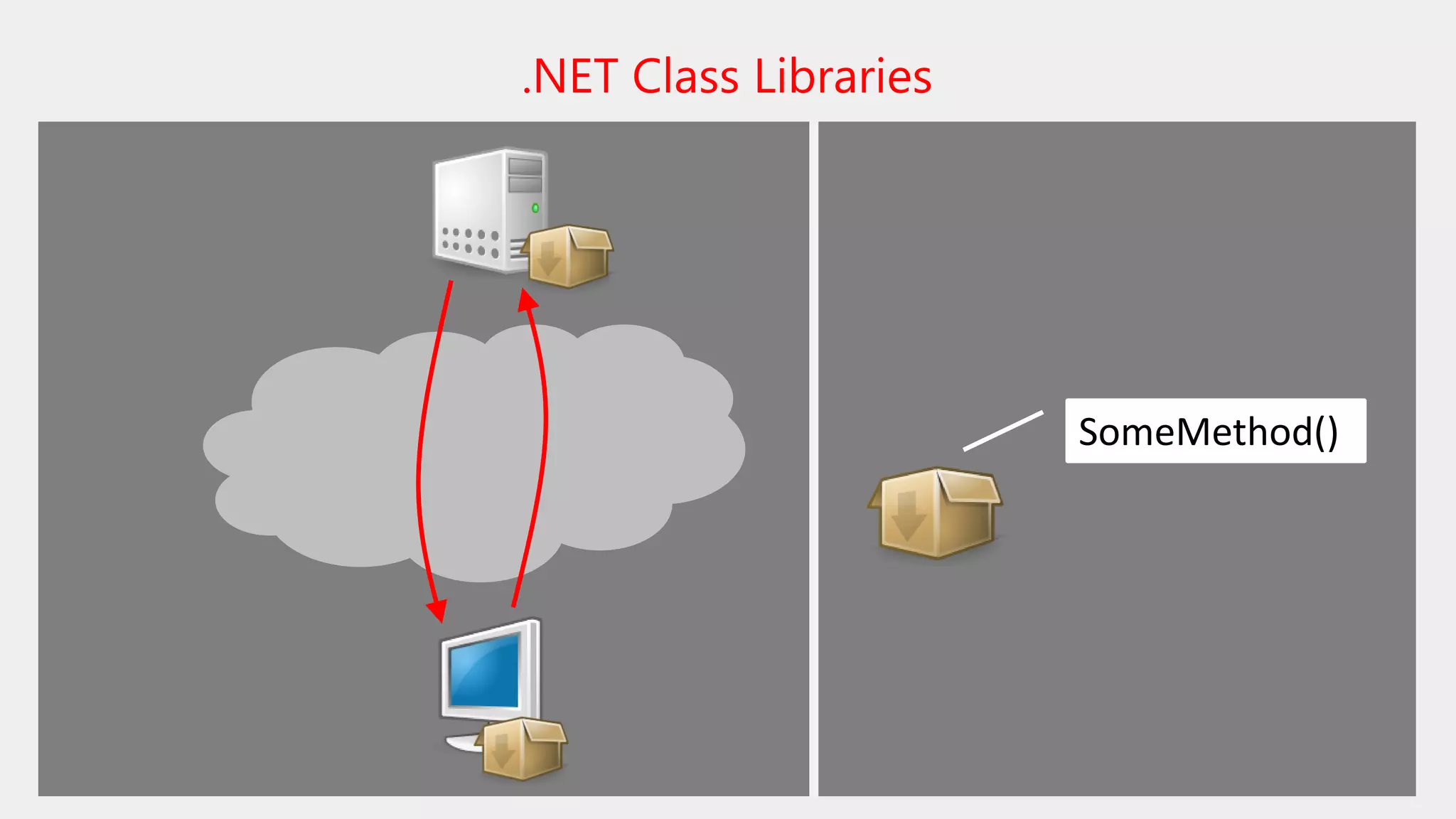 Portable Class Libraries and MVVM | PDF | Programming Languages | Computing