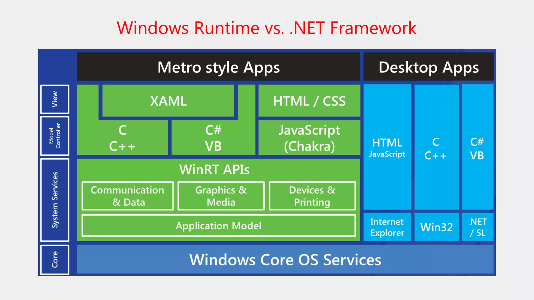 Portable Class Libraries and MVVM | PDF | Programming Languages | Computing