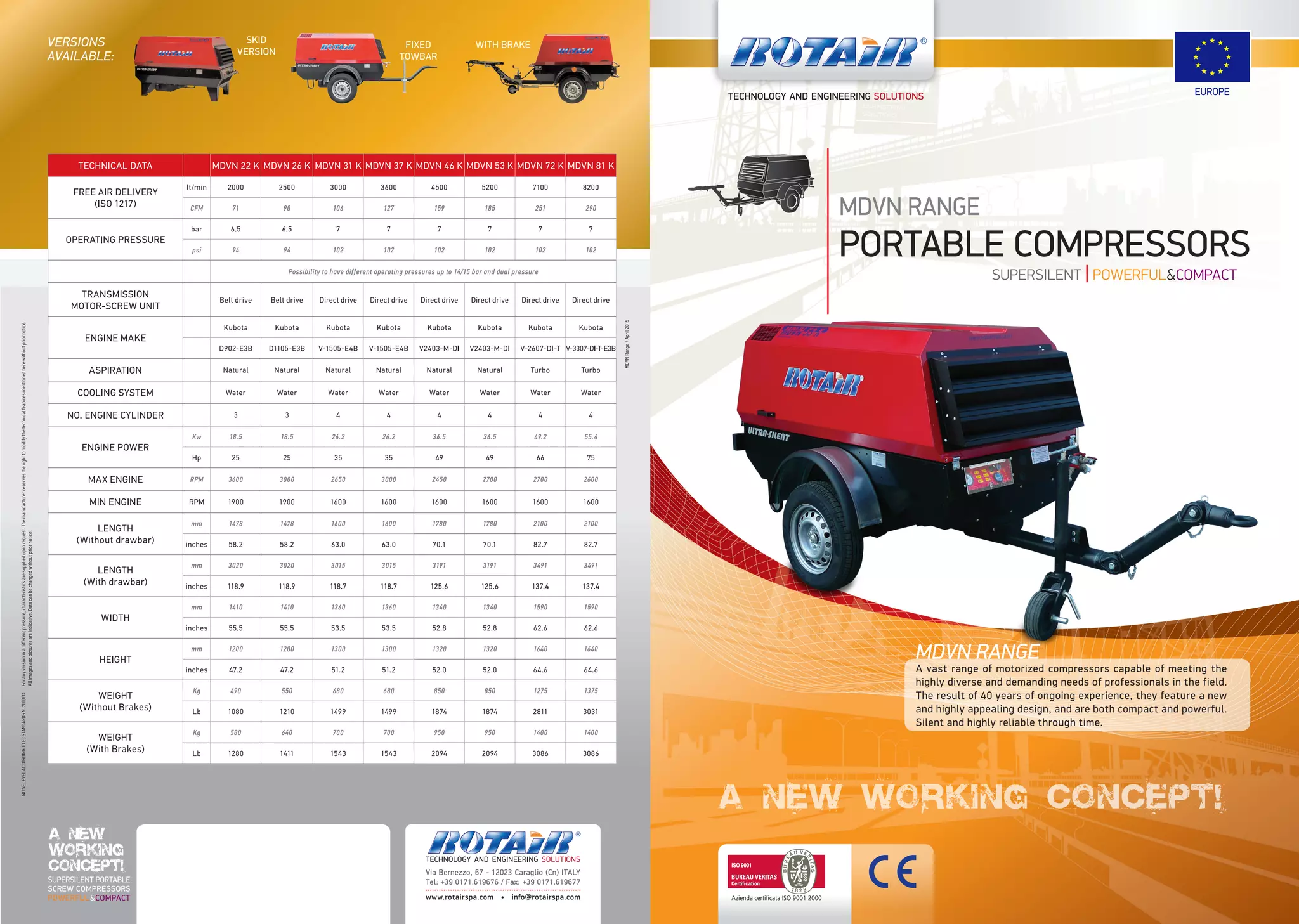 Portable Compressor | PPT
