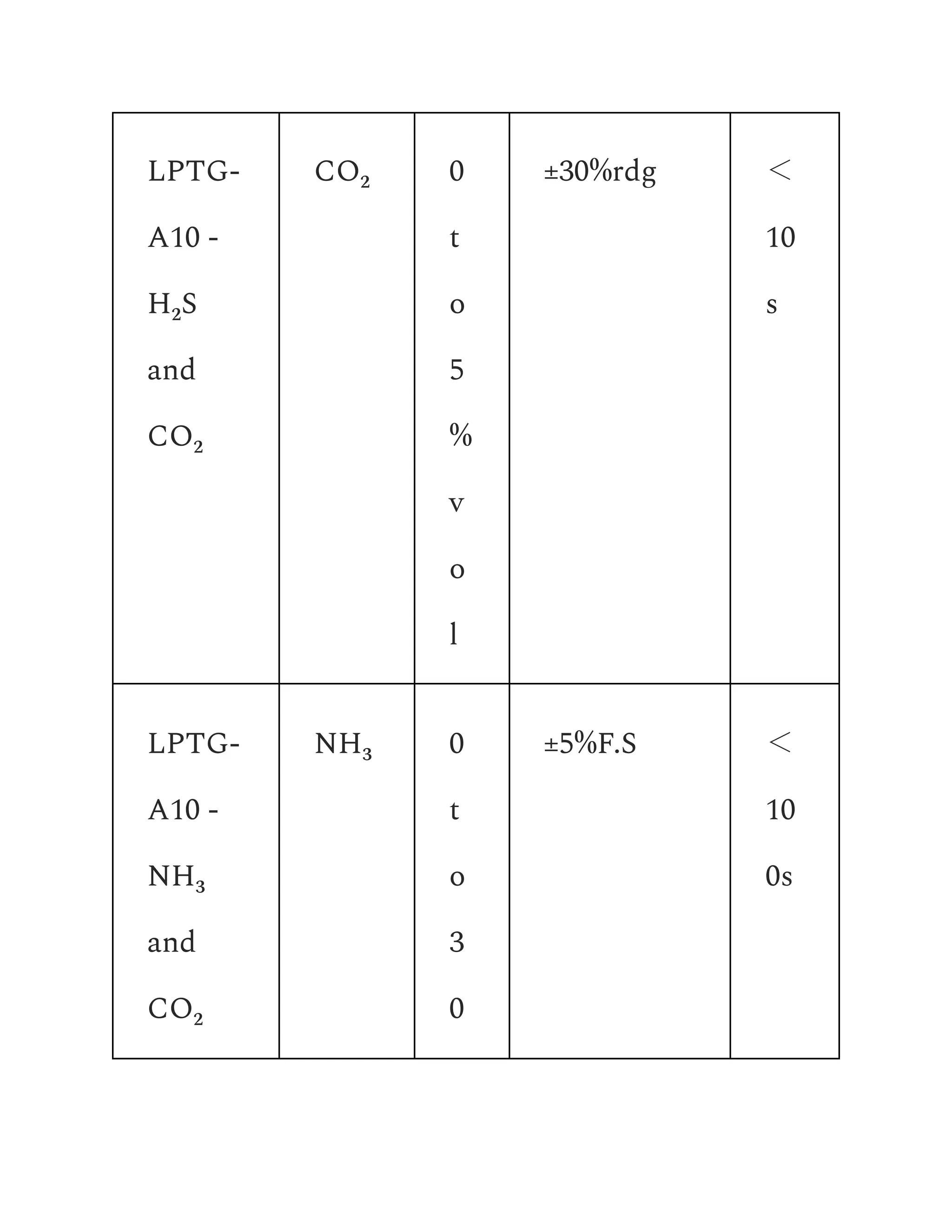 Portable Dual Gas Detector | PDF