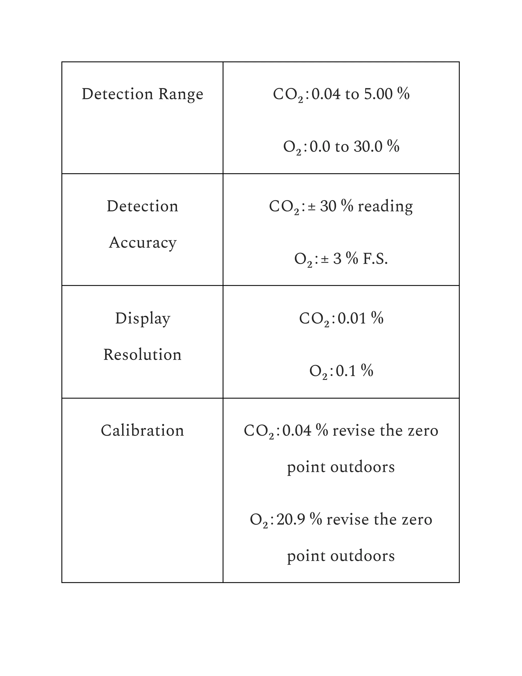 Portable Dual Gas Detector | PDF