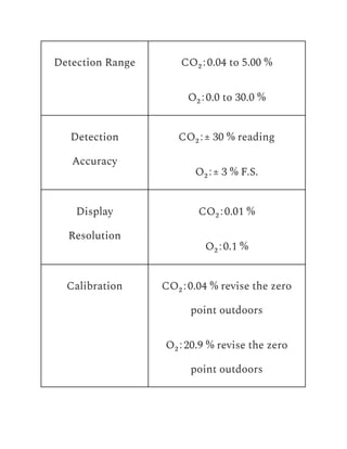 Portable Dual Gas Detector | PDF