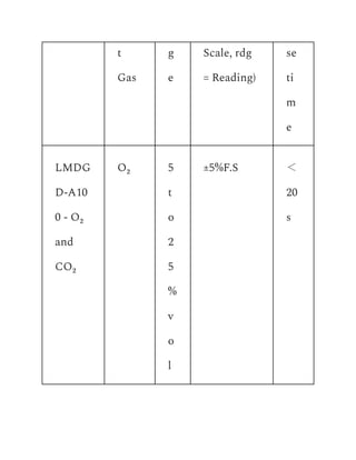 Portable Dual Gas Detector | PDF