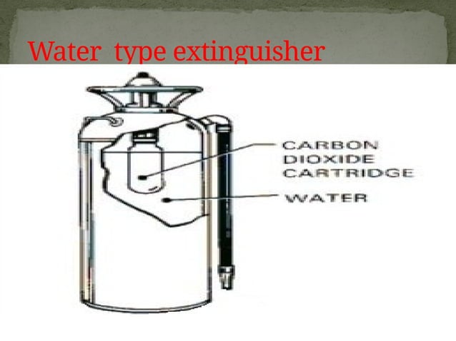 portable fire extinguisher CDI presentation.pptx