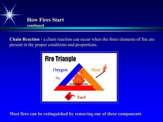 Portable fire extinguishers | PPSX