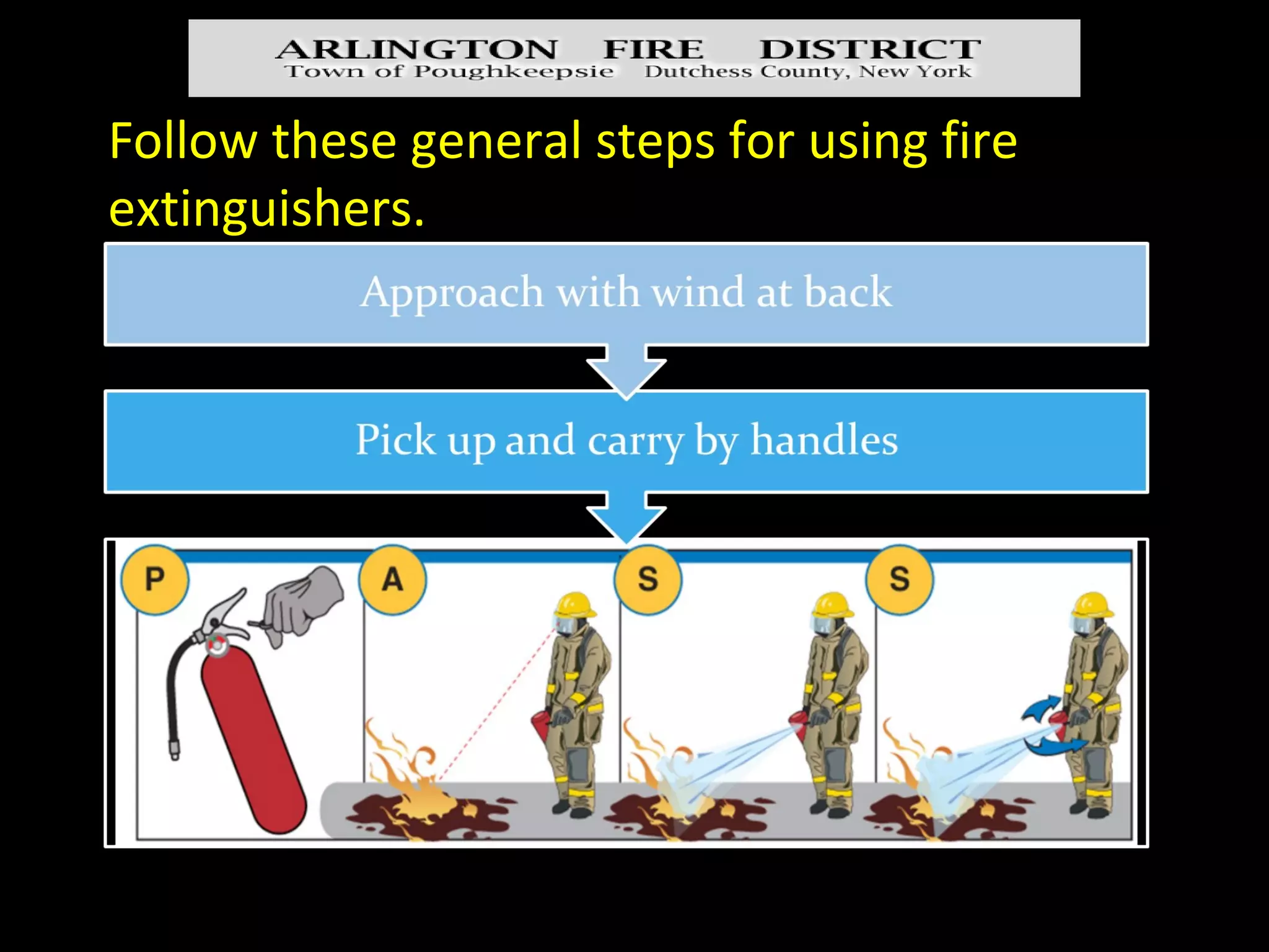 Portable fire extinguishers | PPT