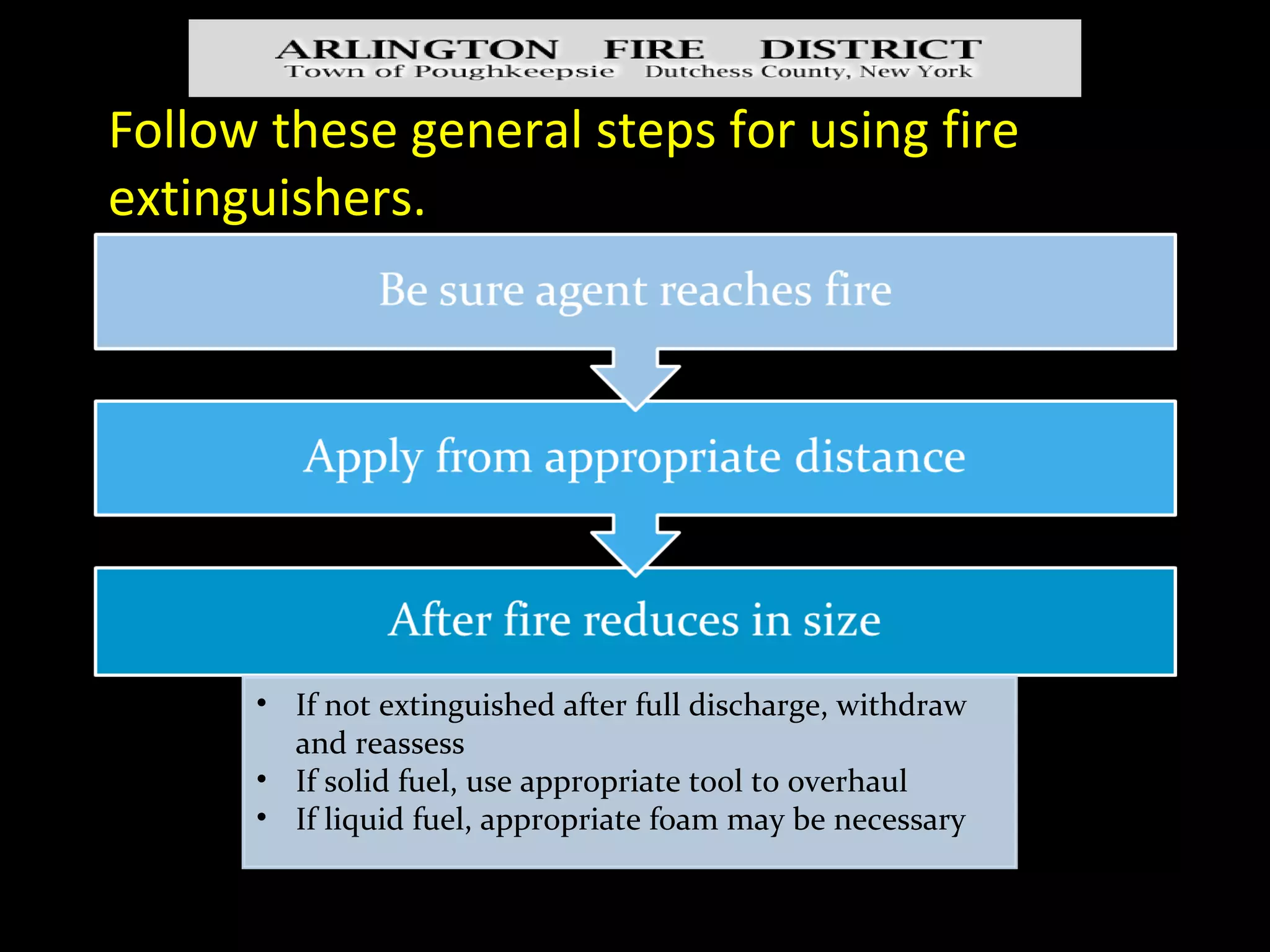 Portable fire extinguishers | PPT