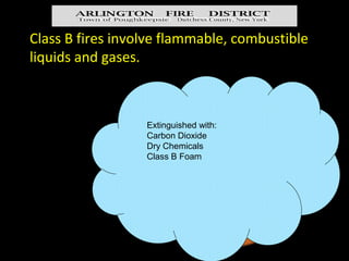 Portable fire extinguishers | PPT