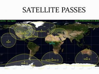 Portable Ground Receving Station | PPT