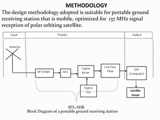 Portable Ground Receving Station | PPT