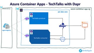 Portable Multi-cloud Applications with Dapr.pdf | Cloud Computing | Internet