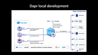 Portable Multi-cloud Microservices with Dapr .pdf