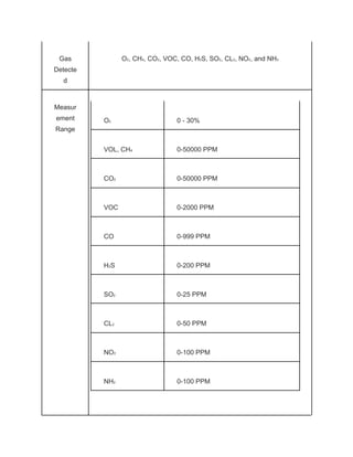 Portable Multi Gas Detector | PDF