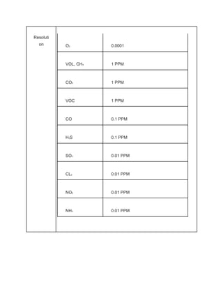 Portable Multi Gas Detector | PDF