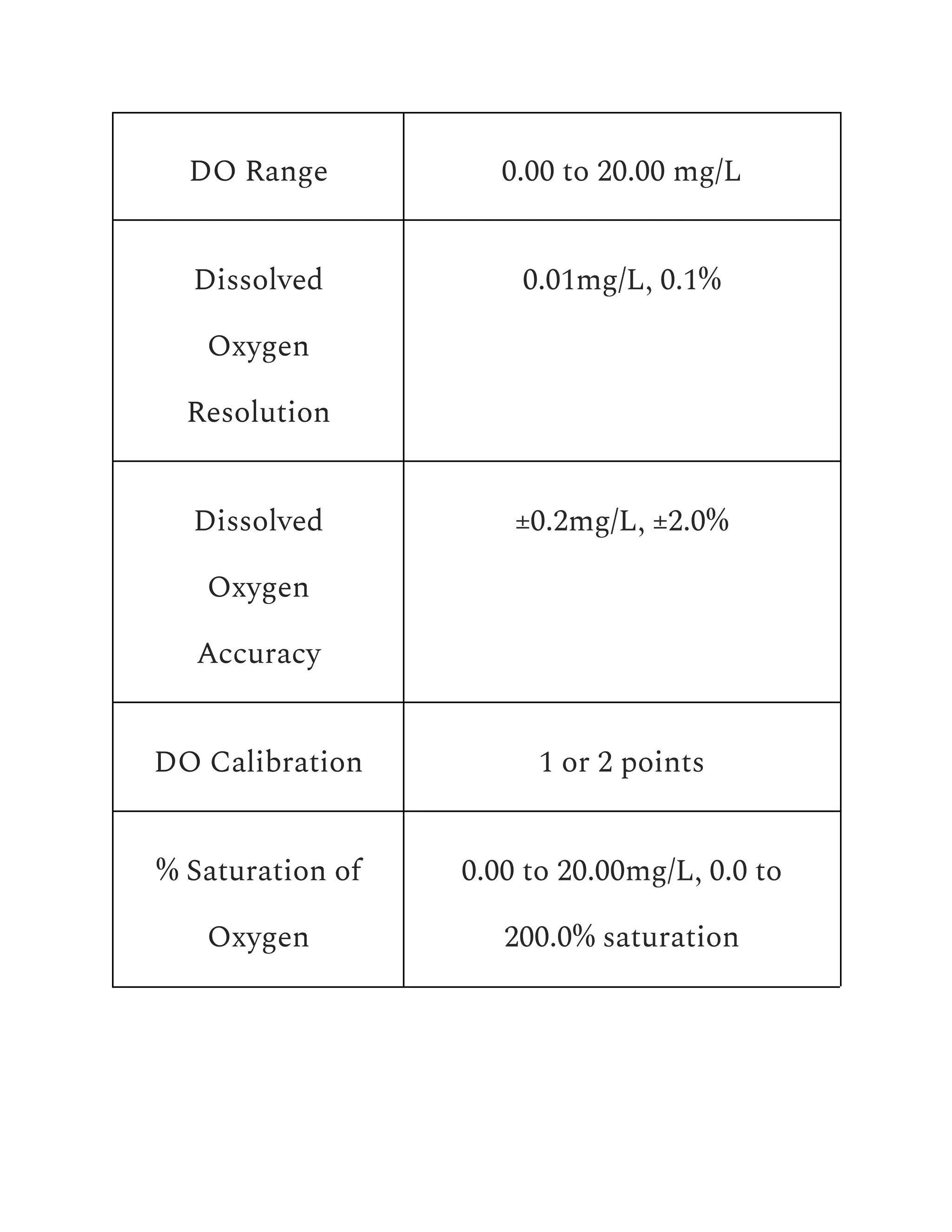 Portable Multiparameter Water Quality Meter | PDF