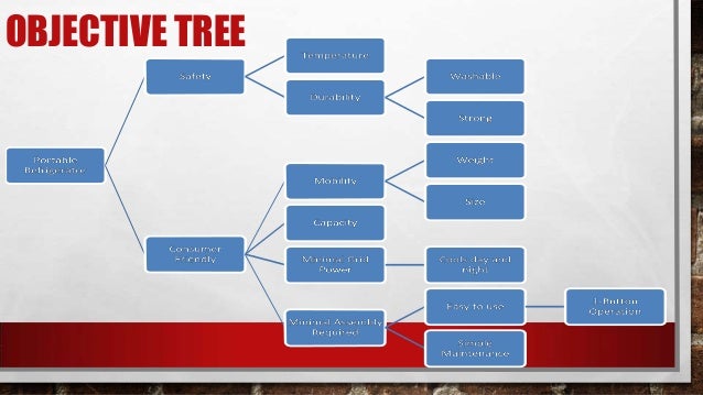 Portable Refrigerator Engineering design project