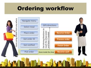 Portable remote ordering system | PPTX