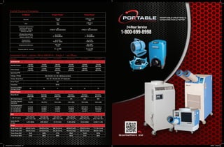 Portable Rental Solutions: Portable Spot Cooler, Swamp Cooler (800)699 ...