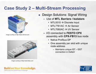 Automating Truly Portable Skids in a Hazardous Environment | PPT