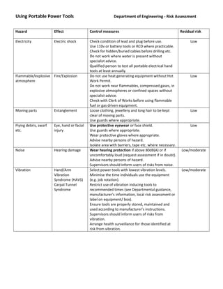 Portabletools 180327071232 | PDF