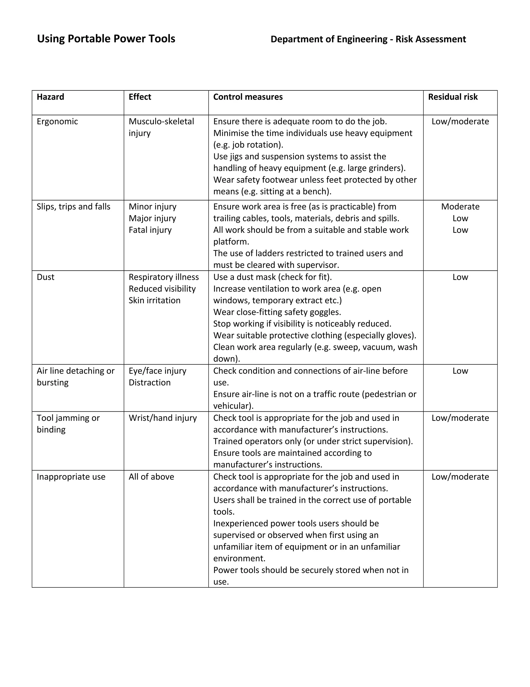 Portable tools risk assessment | DOC