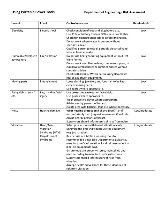 Portable tools risk assessment | DOC