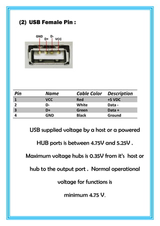 Portable USB Charger | PDF