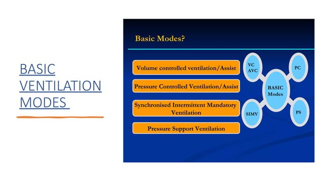 Portable ventilator for patient transfer | PPTX | Lung and Respiratory ...