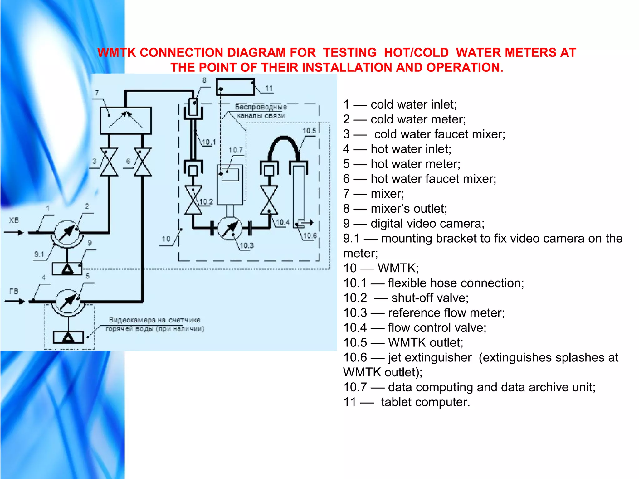 Portable water meter test kit2 | PPT